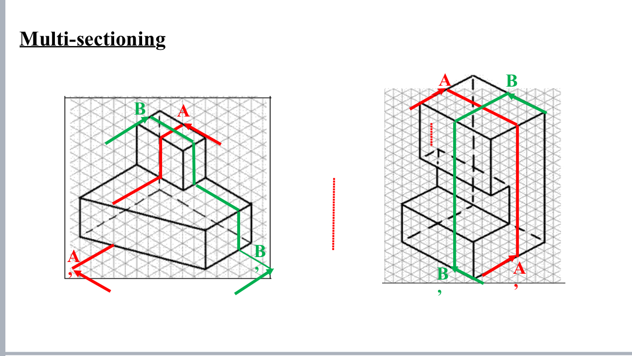 Solved Multi-sectioningDraw the front view of the Sectioned | Chegg.com