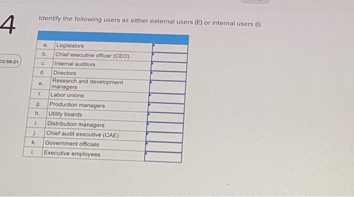 Solved Identify the following users as either external users | Chegg.com