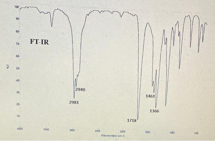 Solved 2. Use the spectra (MS, IR and ' H NMR) below to | Chegg.com