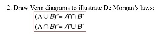 Solved 2. Draw Venn diagrams to illustrate De Morgan's laws: | Chegg.com