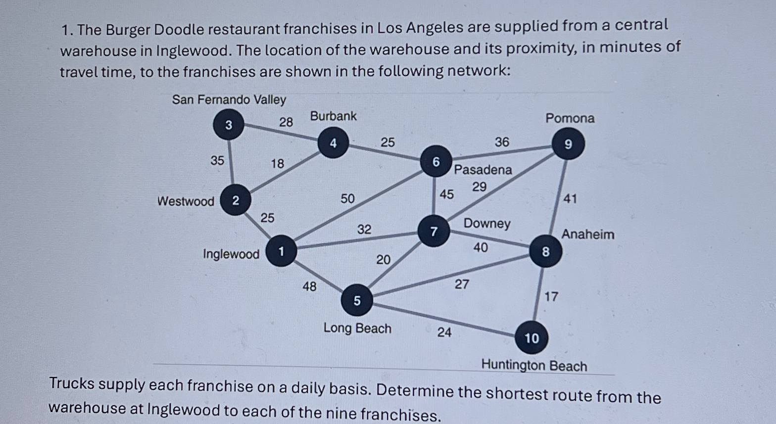 Solved The Burger Doodle restaurant franchises in Los | Chegg.com