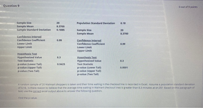 Solved Question 9 O out of 9 points Population Standard | Chegg.com