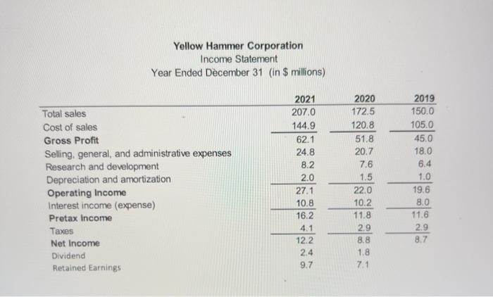 Solved Yellow Hammer Corporation Income Statement Year | Chegg.com