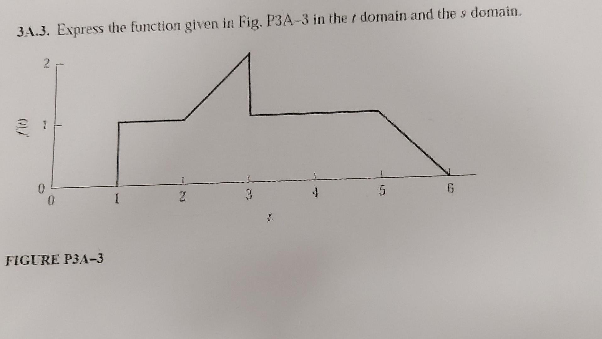 Solved 3A.3. Express the function given in Fig. P3A-3 in the | Chegg.com
