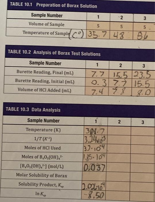 Solved TABLE 10.1 Preparation of Borax Solution 1 Sample | Chegg.com