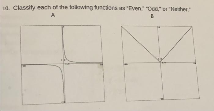 Solved 10. Classify each of the following functions as | Chegg.com