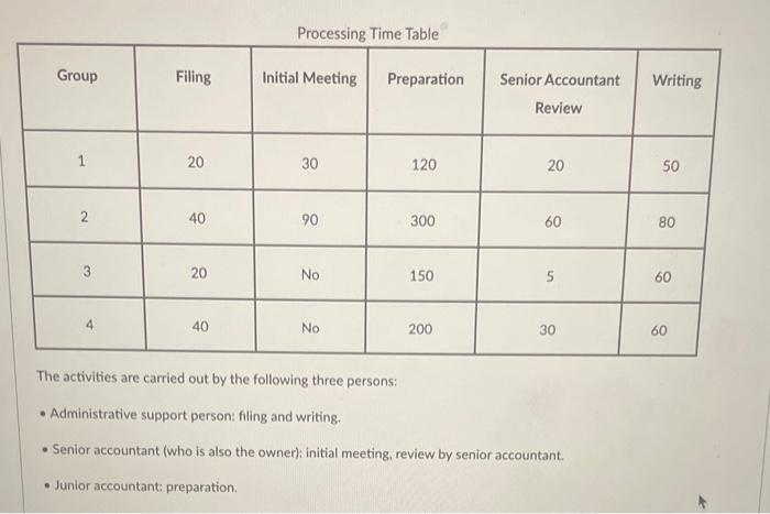 Solved please use this table to answer the following | Chegg.com