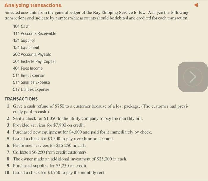 Solved Analyzing transactions. Selected accounts from the | Chegg.com
