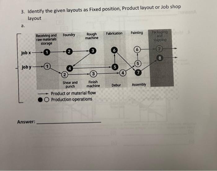 Solved 3. Identify the given layouts as Fixed position, | Chegg.com