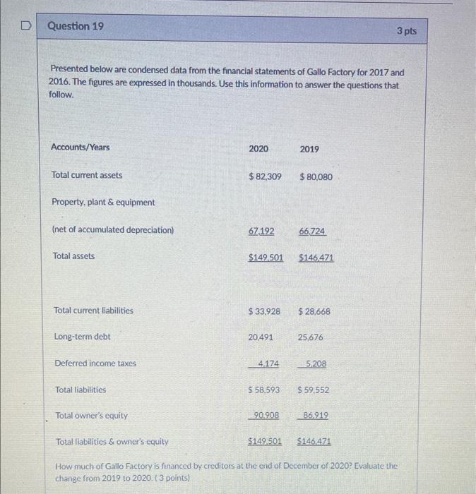 Solved Presented below are condensed data from the financial | Chegg.com