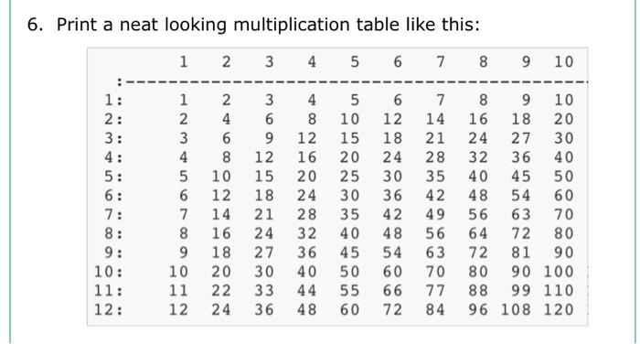 6. Print a neat looking multiplication table like | Chegg.com