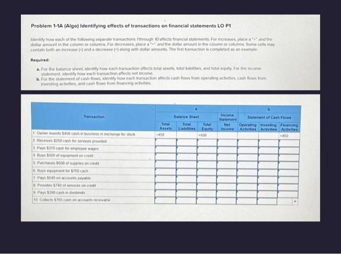 Solved Problem 1-1A (Algo) Identifying effects of | Chegg.com