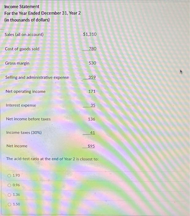 Solved Ferndale Corporation's most recent balance sheet and | Chegg.com