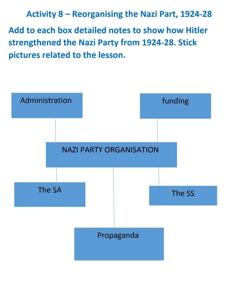 Activity 8-Reorganising the Nazi Part, 1924-28 Add to | Chegg.com