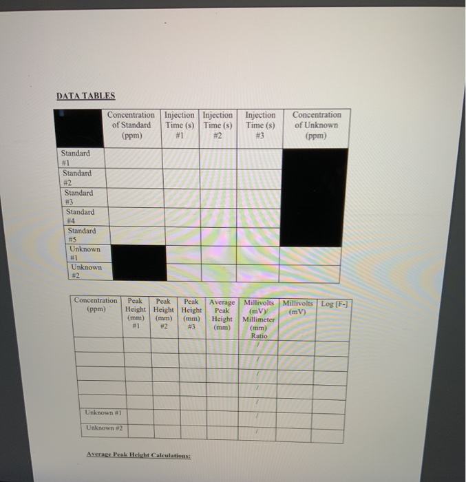 DATA TABLES Concentration Injection of Standard Time | Chegg.com