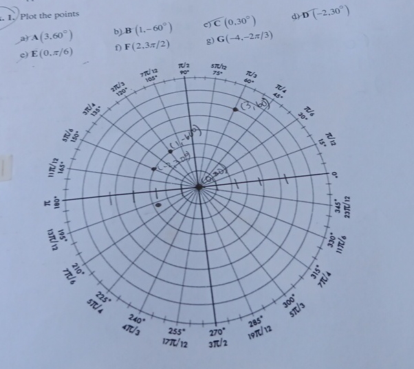 Solved Plot the | Chegg.com