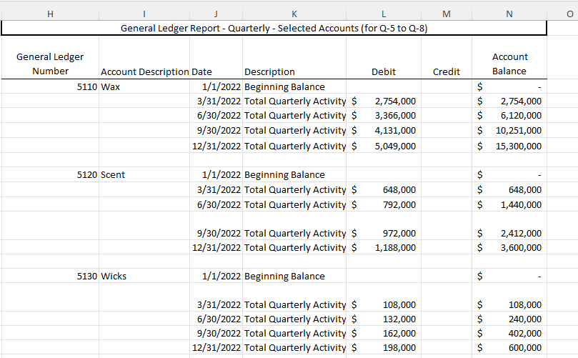 Solved Q-5. ﻿Which of Wedgewood’s MOH costs are fixed, | Chegg.com