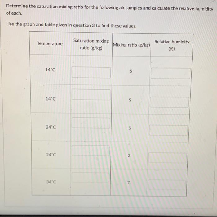 Solved Determine the saturation mixing ratio for the | Chegg.com