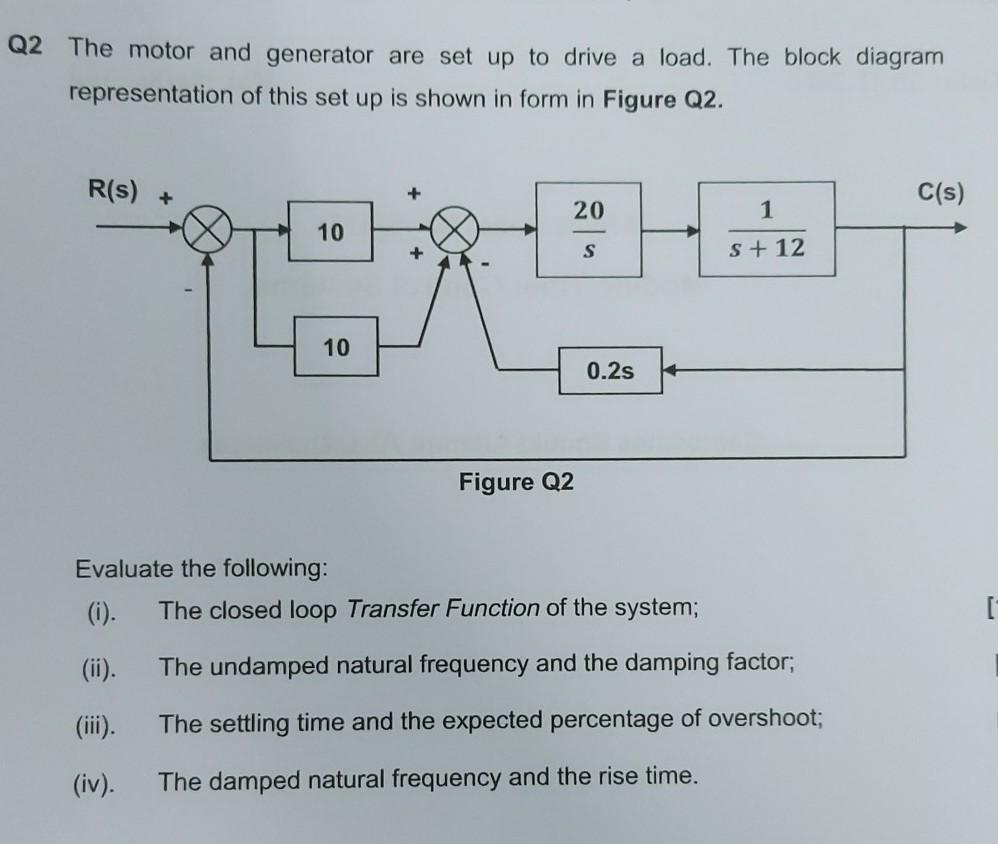 Solved Q2 The motor and generator are set up to drive a | Chegg.com