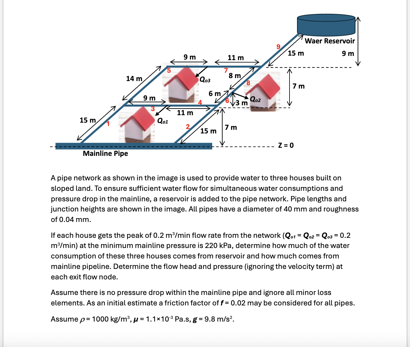 Solved A pipe network as shown in the image is used to | Chegg.com