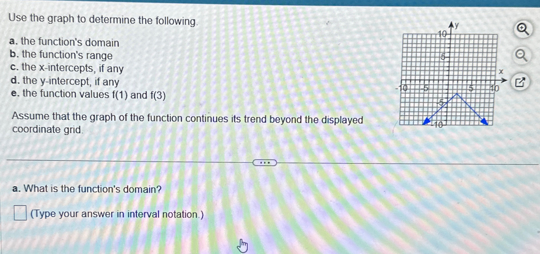 Solved Use the graph to determine the following.a. ﻿the | Chegg.com