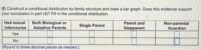 Solved (f) Construct a conditional distribution by family | Chegg.com