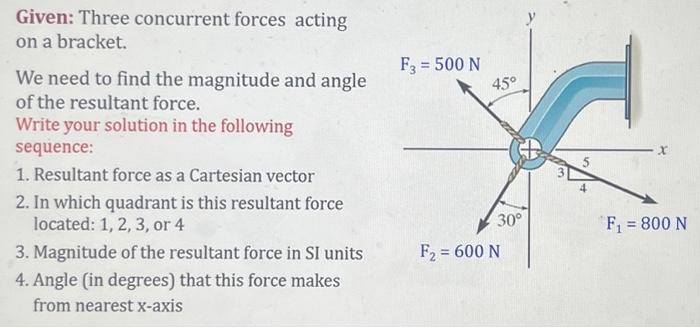 Solved Given: Three concurrent forces acting on a bracket. | Chegg.com