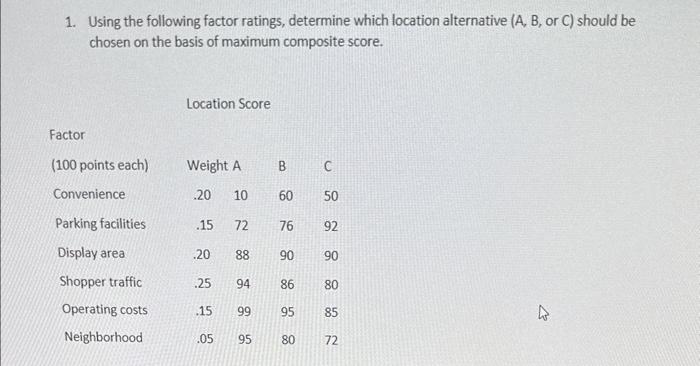 Solved 1. Using the following factor ratings, determine | Chegg.com