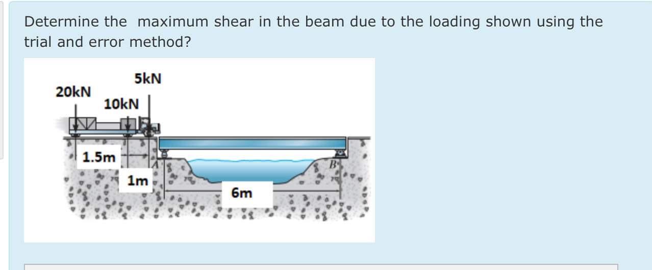 Solved Determine the maximum shear in the beam due to the | Chegg.com