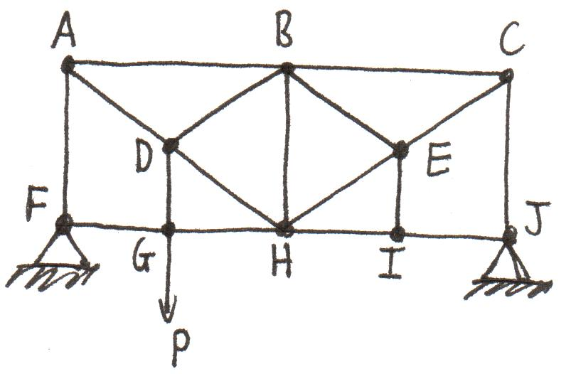 Solved For the given loading, determine the zero-force | Chegg.com Solved For the given loading, determine the zero-force | Chegg.com