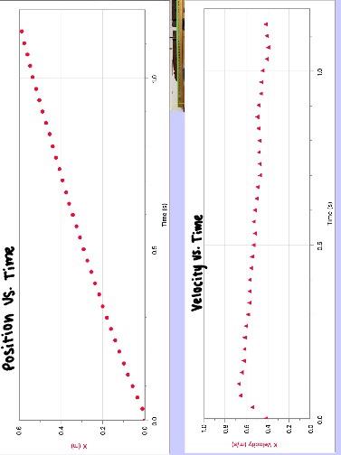 Solved i) what type of graph you obtained on position vs | Chegg.com