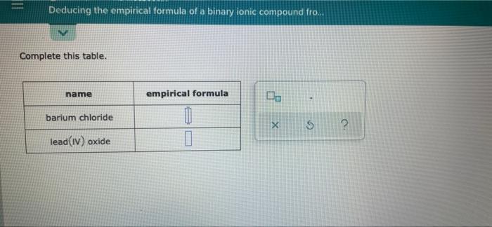 Solved Deducing the empirical formula of a binary ionic | Chegg.com