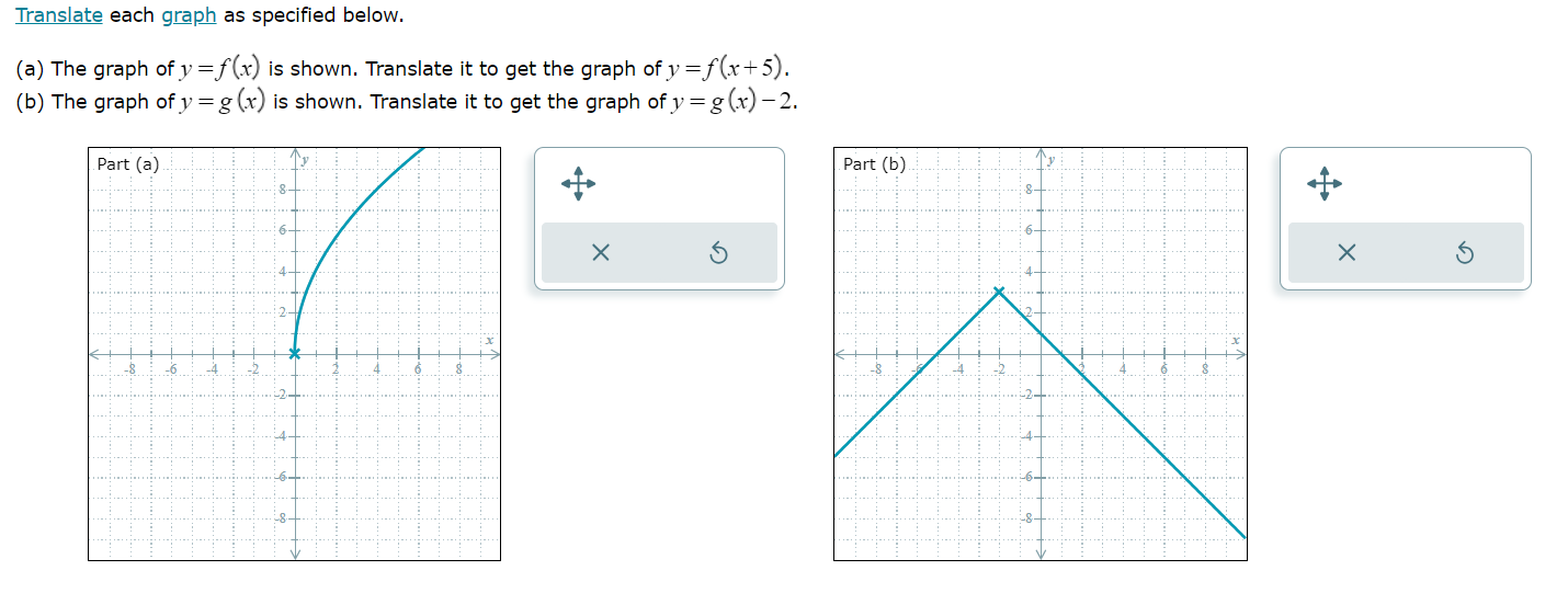 Solved Translate Each Graph As Specified Belowa ﻿the 
