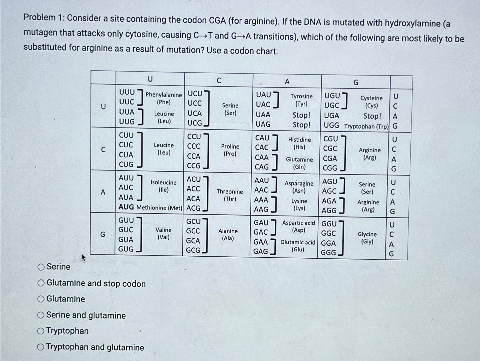 Solved Problem 1: Consider a site containing the codon CGA | Chegg.com