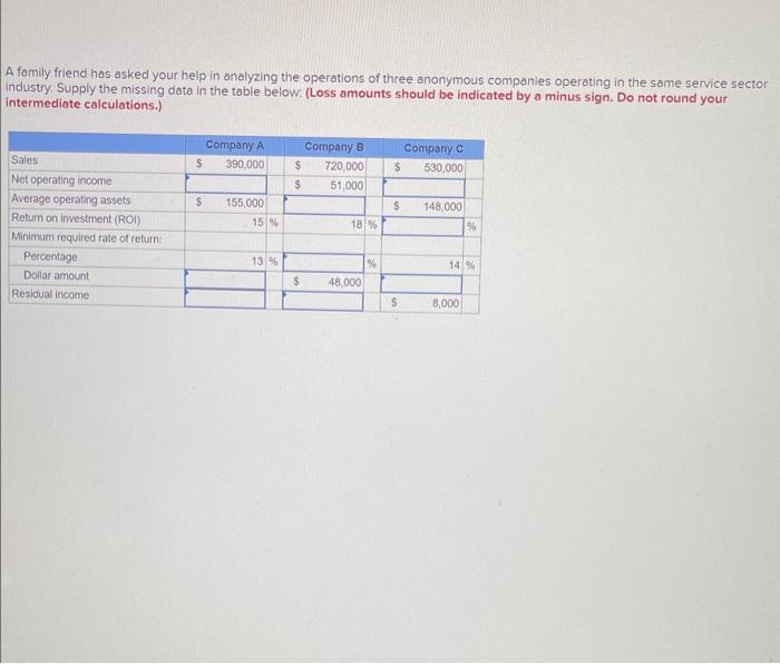 Solved A family friend has asked your help in analyzing the | Chegg.com