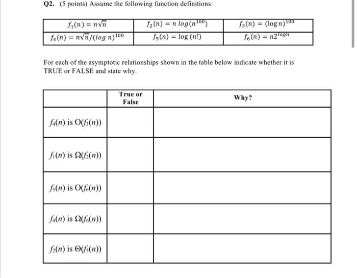 Solved Q2. (5 points) Assume the following function | Chegg.com