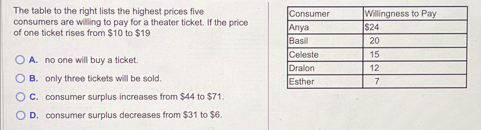 Solved The table to the right lists the highest prices five | Chegg.com