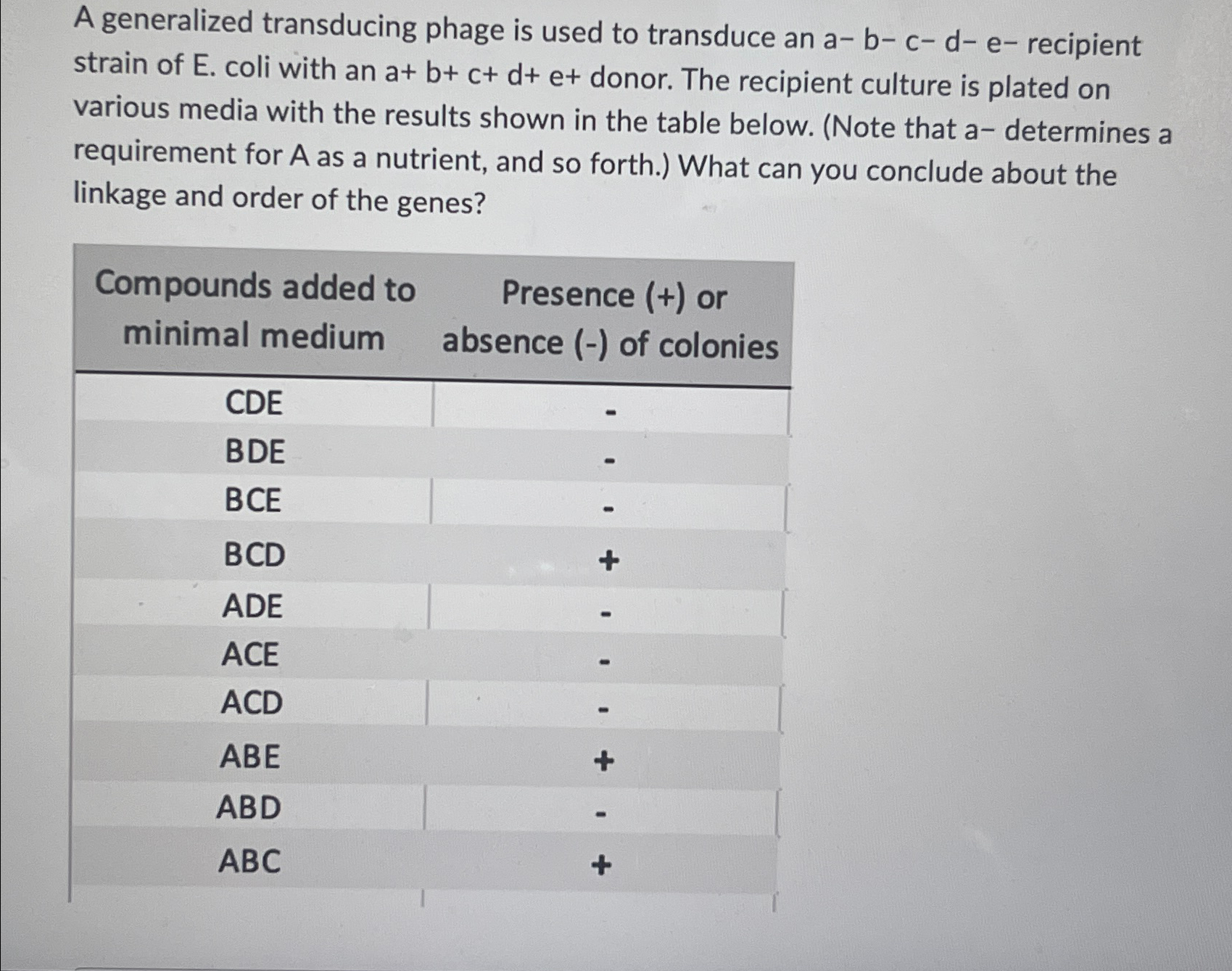 A generalized transducing phage is used to transduce | Chegg.com