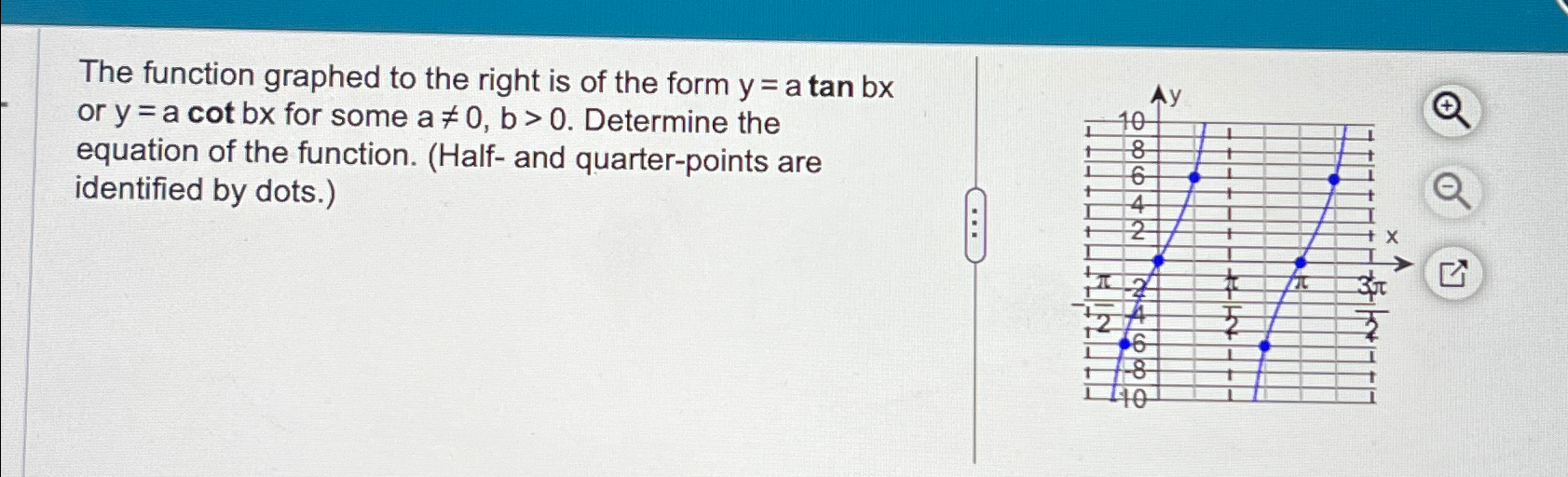 Solved The function graphed to the right is of the form | Chegg.com