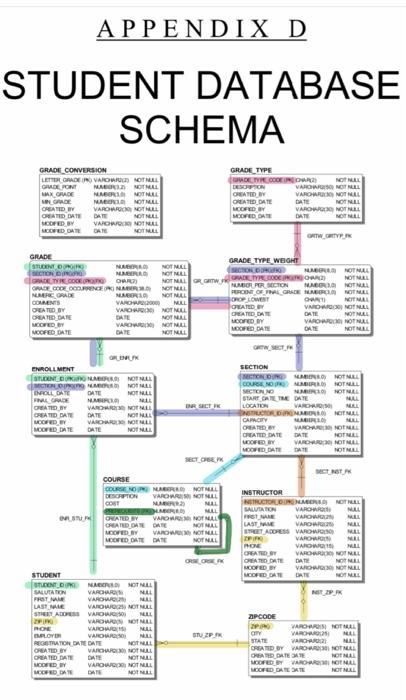 Solved 2) Provide an SQL statement that will retrieve the | Chegg.com