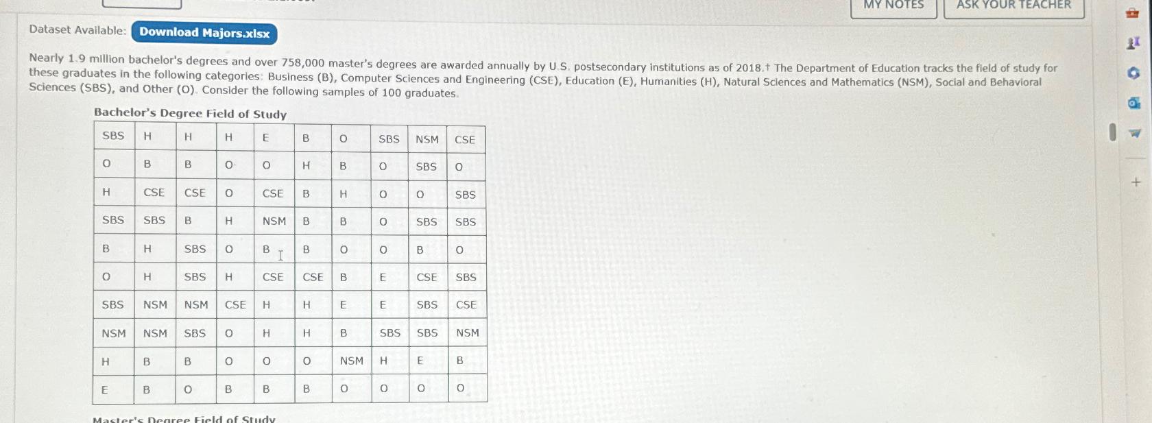 Solved Dataset Available: Sciences (SBS), ﻿and Other (O). | Chegg.com