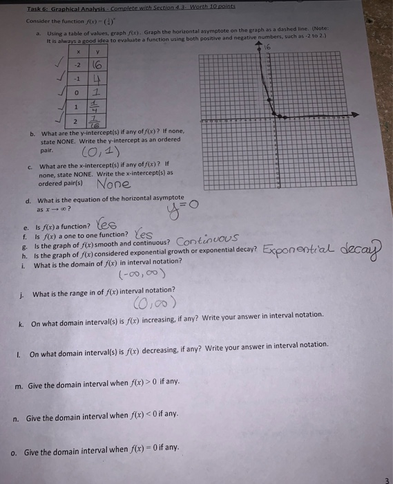 Solved Task 6: Graphical Analysis - Complete with Section | Chegg.com