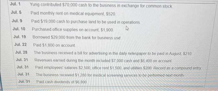 Solved Jul. 1 Yung contributed $70,000 cash to the business | Chegg.com