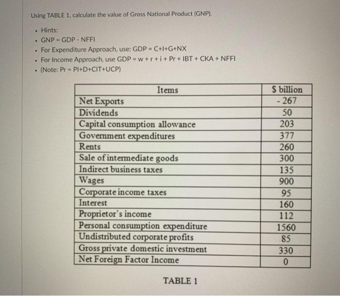 Solved Using TABLE 1, calculate the value of Gross National | Chegg.com