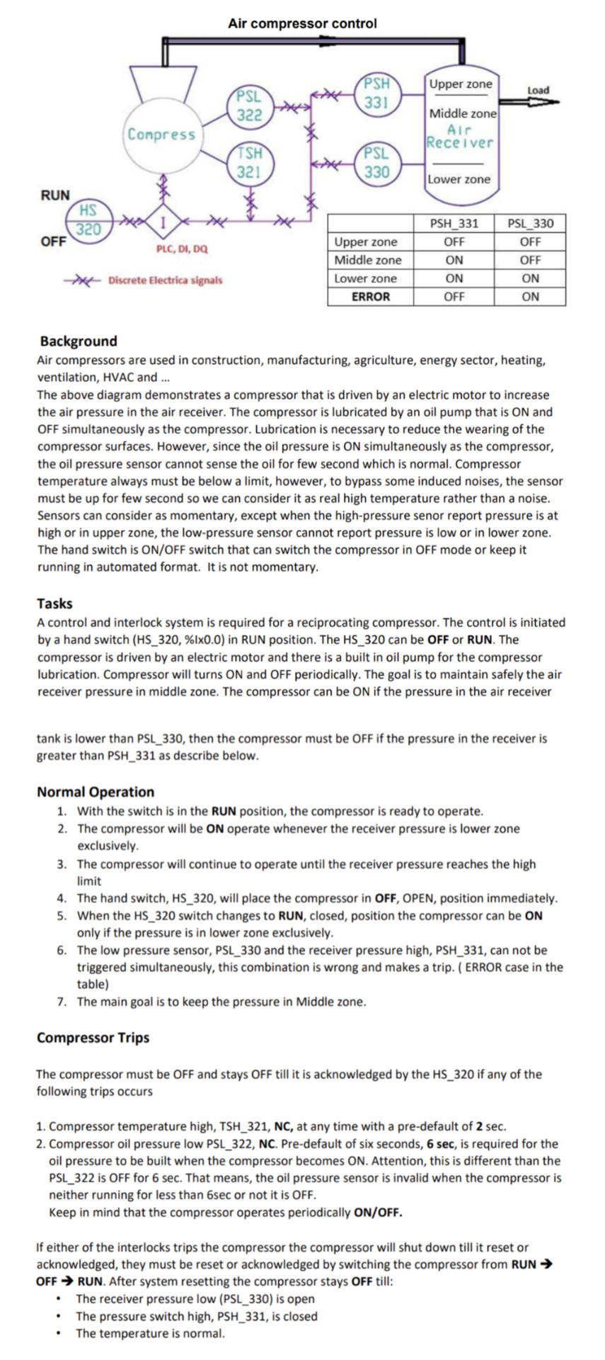 Solved Please draw a ladder diagram for the following steps | Chegg.com