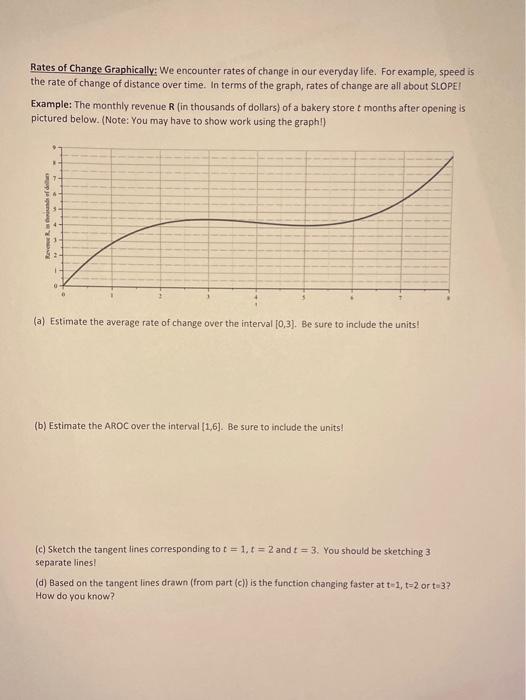 Solved Rates of Change Graphically: We encounter rates of | Chegg.com