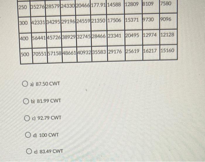 Solved i dont need a breakdown of solving this problem, i | Chegg.com