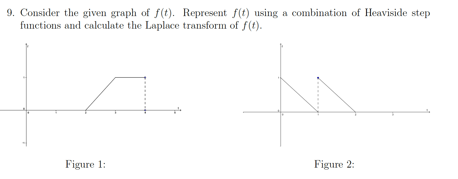 Solved Consider the given graph of f(t). ﻿Represent f(t) | Chegg.com