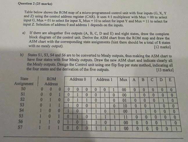 [Solved]: Table below shows the ROM map of a micro-programm