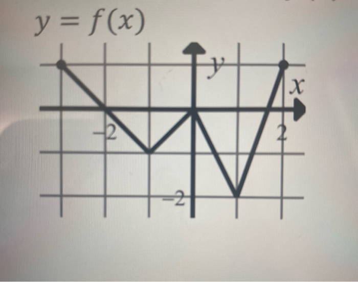Solved use the graph of y=f(x) below to draw an accurate | Chegg.com